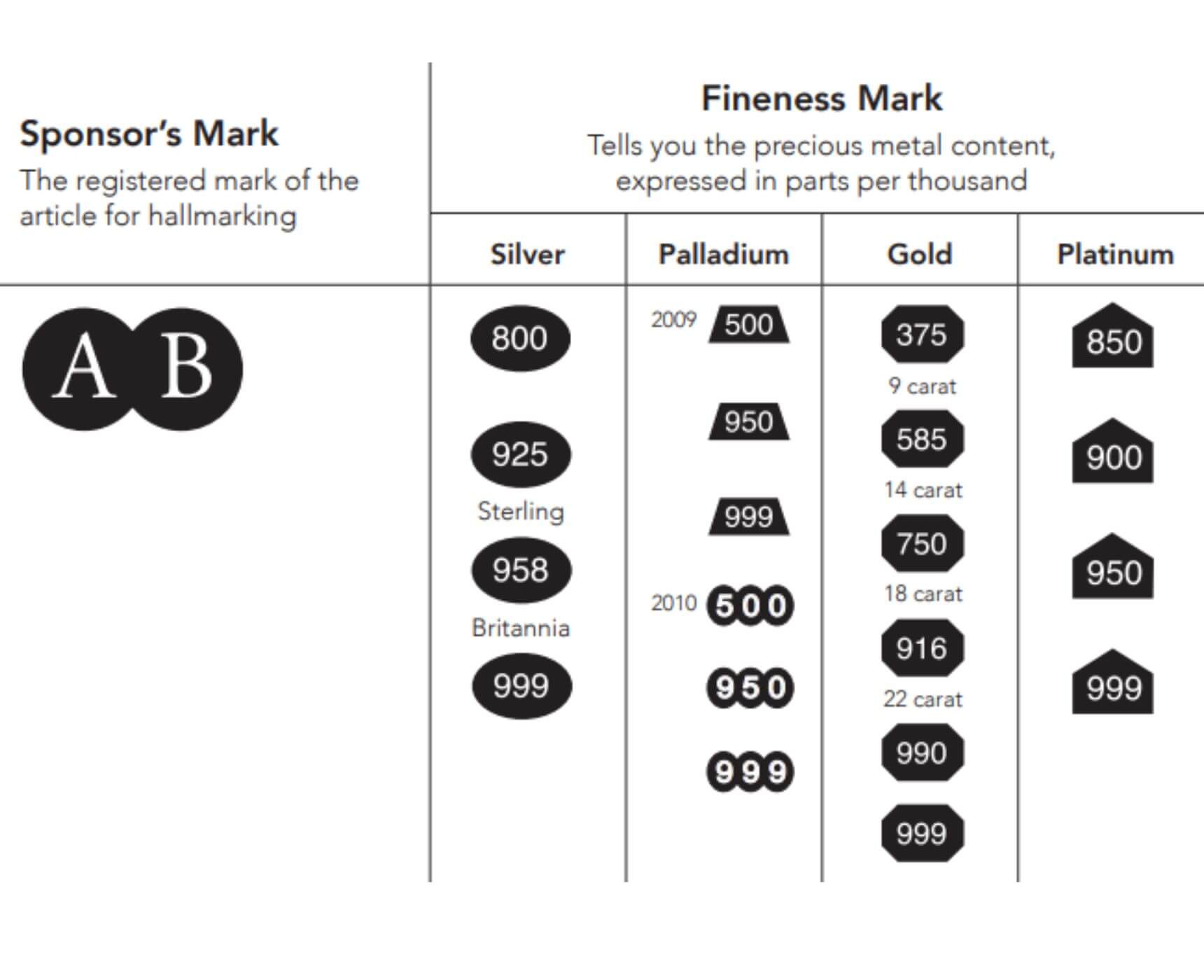 How to Tell If Your Old Jewellery is Valuable | Ramsdens