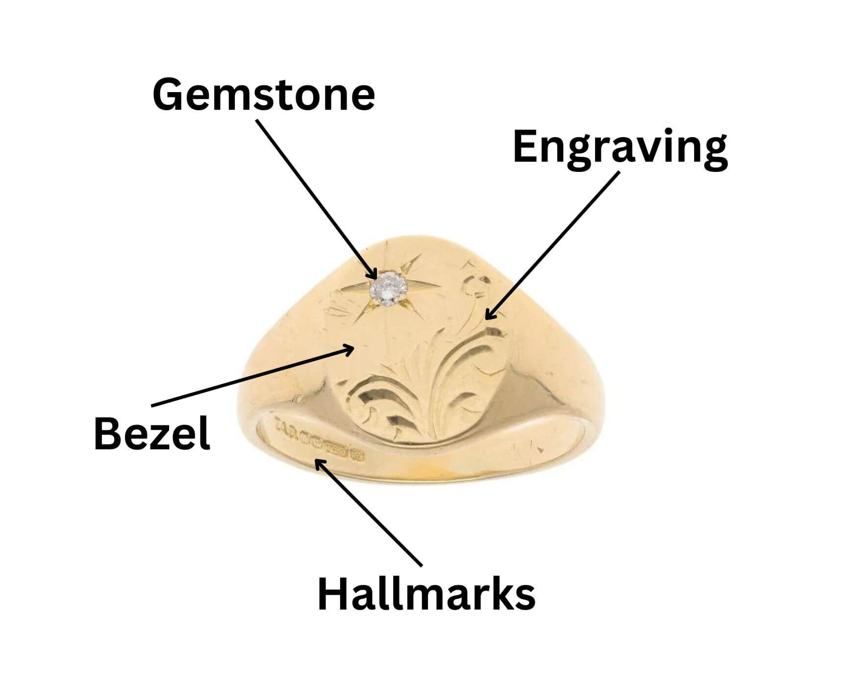 What is an Signet ring, when do you get one, and how do you wear it ...